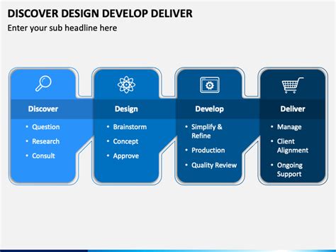 Discover Design Develop Deliver PowerPoint And Google Slides Template PPT Slides