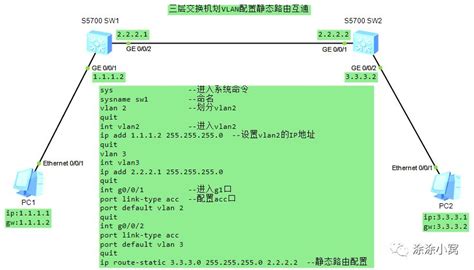 ensp 如何查看vlan的配置 华为ensp三层交换机vlan配置静态路由互通 csdn博客