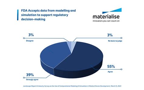 5 Tips To Leverage Digital Twins For Medical Device Design