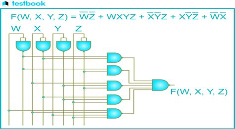 Understanding Boolean Functions Gate Syllabus For Cse