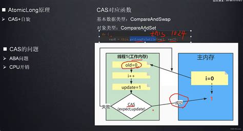 Java多线程安全问题，解决方法一：cas原理cas 线程不安全 Csdn博客