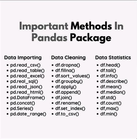 Kiran Sagar On Linkedin Python Pandas Jobs