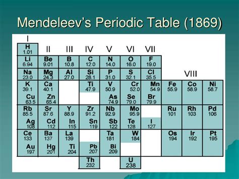 PPT Chapter 6 The Periodic Table PowerPoint Presentation Free
