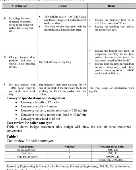 Table 3 From Using Value Stream Mapping For Lean Manufacturing Implementation Cement Sacks