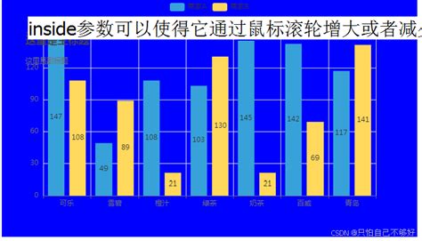 全面解析 Pyecharts 配置项：从全局到系列，打造精美图表pyecharts图例配置项 Csdn博客