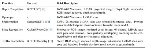 Venvision3d A Synthetic Perception Dataset For 3d Multi Task Model Research