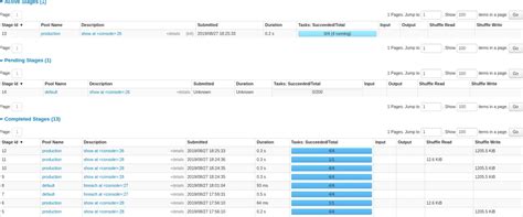 Reading And Writing Binary Files In Pyspark A Comprehensive Guide By Ahmed Uz Zaman Medium