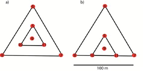 3 Configurations Used In The Survey A Centre Nested Triangle B