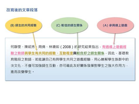 學術研究的寫作技巧：改寫與摘寫 臺灣學術倫理教育推廣資源中心