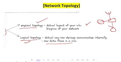 Aditi D On Linkedin Cloudwithexlearn Cloudtraining 45daysofcloud