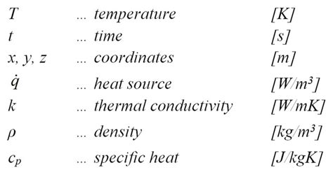 Inverse Heat Conduction Problem Heat Transfer And Fluid Flow Laboratory