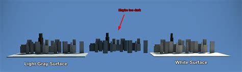 Tip When Your 3d Skybox City Is Too Dark Because Of Lighting Angles