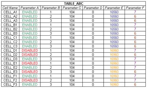 Parameters Distribution Netchart Help