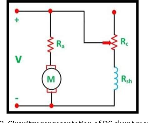 Figure 3 From Modeling And Simulation Of Dc Motor Speed Regulation By Field Current Control