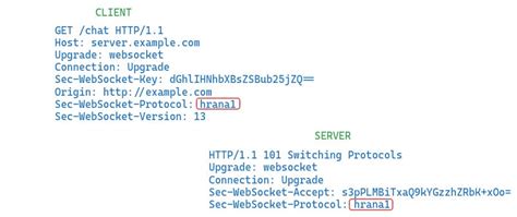 Libsql Diving Into A Database Engineering Epic