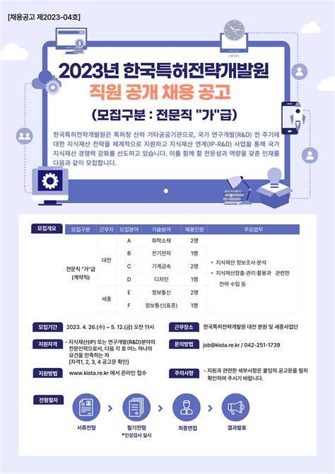 Kista 한국특허전략개발원