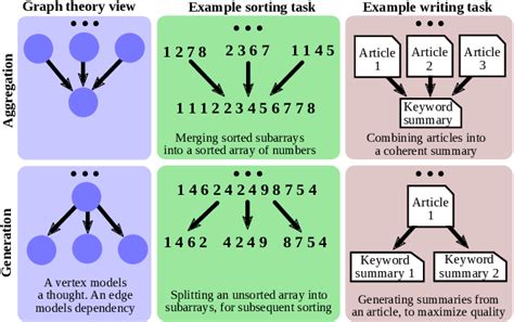 Figure 2 From Graph Of Thoughts Solving Elaborate Problems With Large Language Models