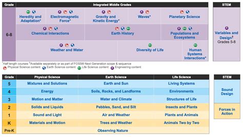 curriculum