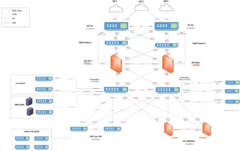 Configure Network Routers Switches Firewalls Ac Ap And Ipsec Vpn Tunnel By Umerfarooq159