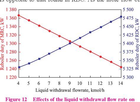 Figure 1 From Design And Control Of Thermally Coupled Reactive Distillation Sequence For