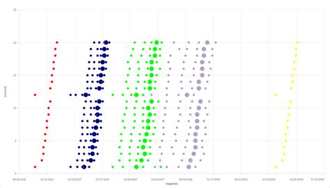 Solved Visualization Help Qlik Community 1997216