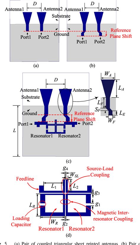 Figure 1 From A Coupled Resonator Decoupling Network With Source Load Coupling For Antennas Of