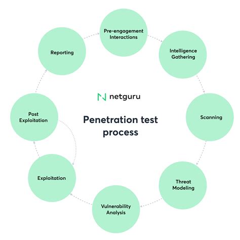 8 Key Steps To Successful Penetration Testing