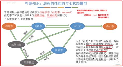 2 7进程的挂起态与七状态模型 进程挂起模型 Csdn博客