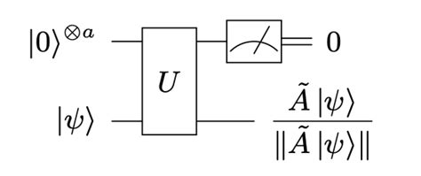 Programming Solving Quantum Equation Using Qiskit Quantum Computing Stack Exchange
