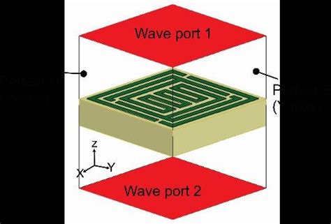 Metamaterial Unit Cell Configuration And Simulation Setup A Unit Download Scientific Diagram