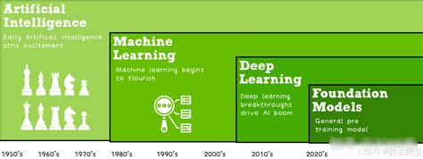机器学习和深度学习的区别到底是什么机器学习算法和深度学习算法 Csdn博客