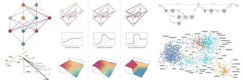 Anton Dankov On Linkedin What Is Chatgpt Doing And Why Does It Work