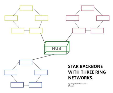 Backbone Network Topology Examples Gilitcalendar