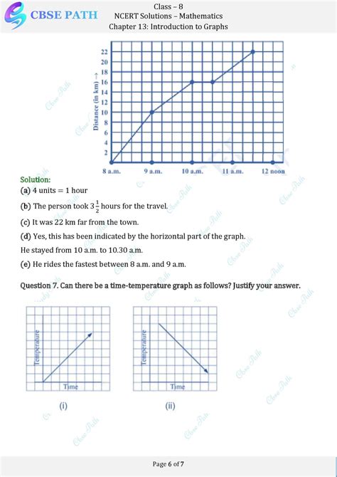 Ncert Solutions For Class 8 Maths Exercise 13 1 Introduction To Graphs