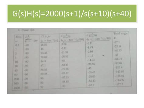Unit 4 Frequency Response Bode Plot Pptx