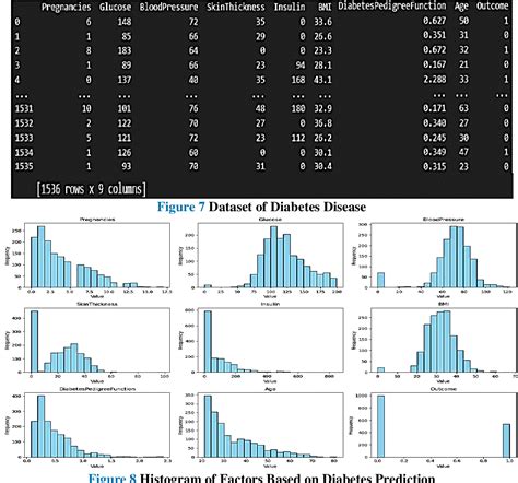 Figure 7 From Enhancing And Implementation Of Ml In Healthcare Sector Semantic Scholar