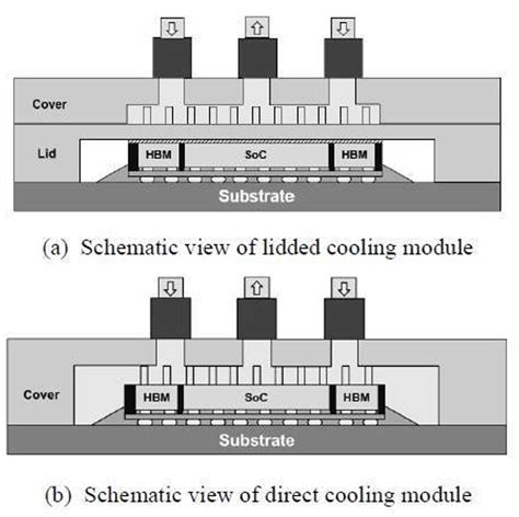 Interconnect Off Chip Interconnect Page 1 Research Taiwan