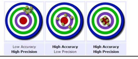 Sample Size Flashcards Quizlet