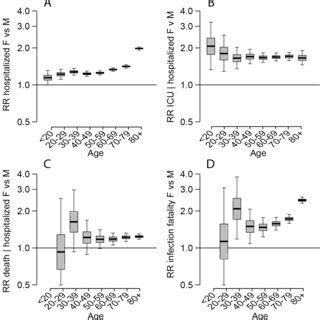 Figure S Relative Differences By Sex Download Scientific Diagram
