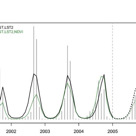 3 Overall Pathways Of Introduction Of Btv Serotypes Into Europe Since Download Scientific