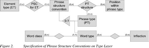 Figure 2 From Ais Electronic Semantic Scholar