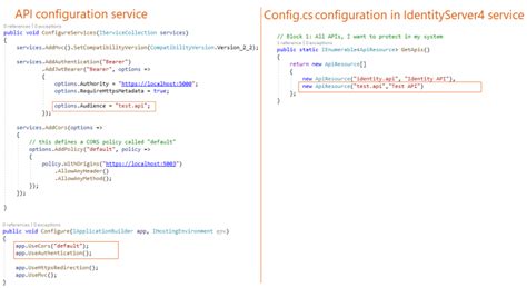 How To Use Aspnet Identity And Identityserver4 In Your Solution