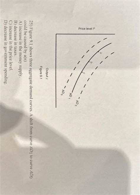 [solved] 25 figure 9 1 shows three aggregate demand curve