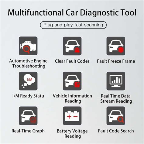 Aermotor V410 Obd2 Scanner Car Engine Fault Code Reader Diagnostic Scan