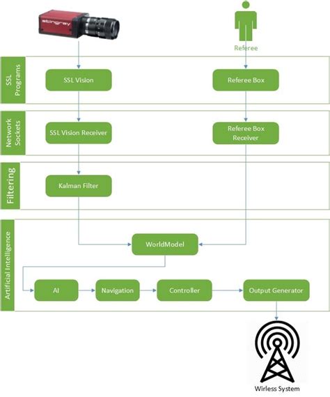 Overview Of Software System Download Scientific Diagram