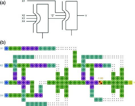The Proposed 4 Bit Even Parity Generator A Schemticb Circuit