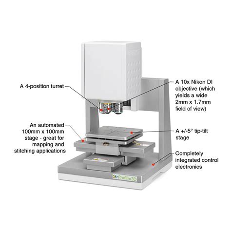 Profilm3d Precision In White Light Interferometry Omniscan