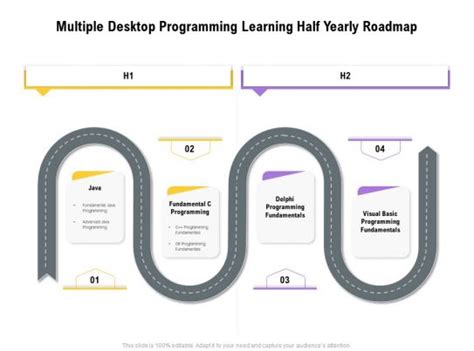 Three Year Roadmap Slide Team