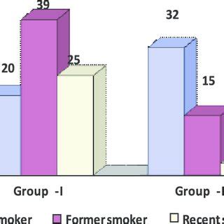 Sex Distribution Of The Study Population N 134 Chi Square Test Was Download Scientific