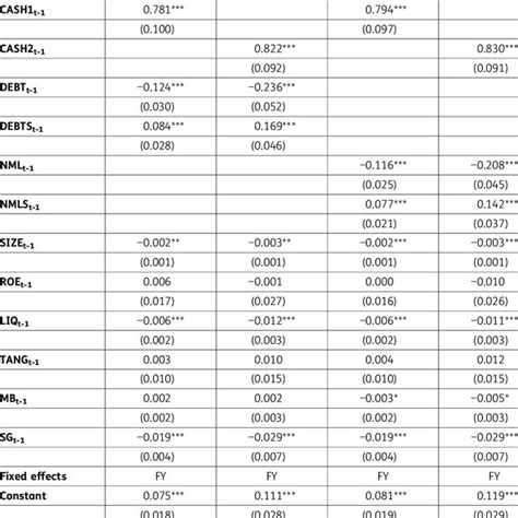 Alternative Measures Of Financial Leverage Download Scientific Diagram